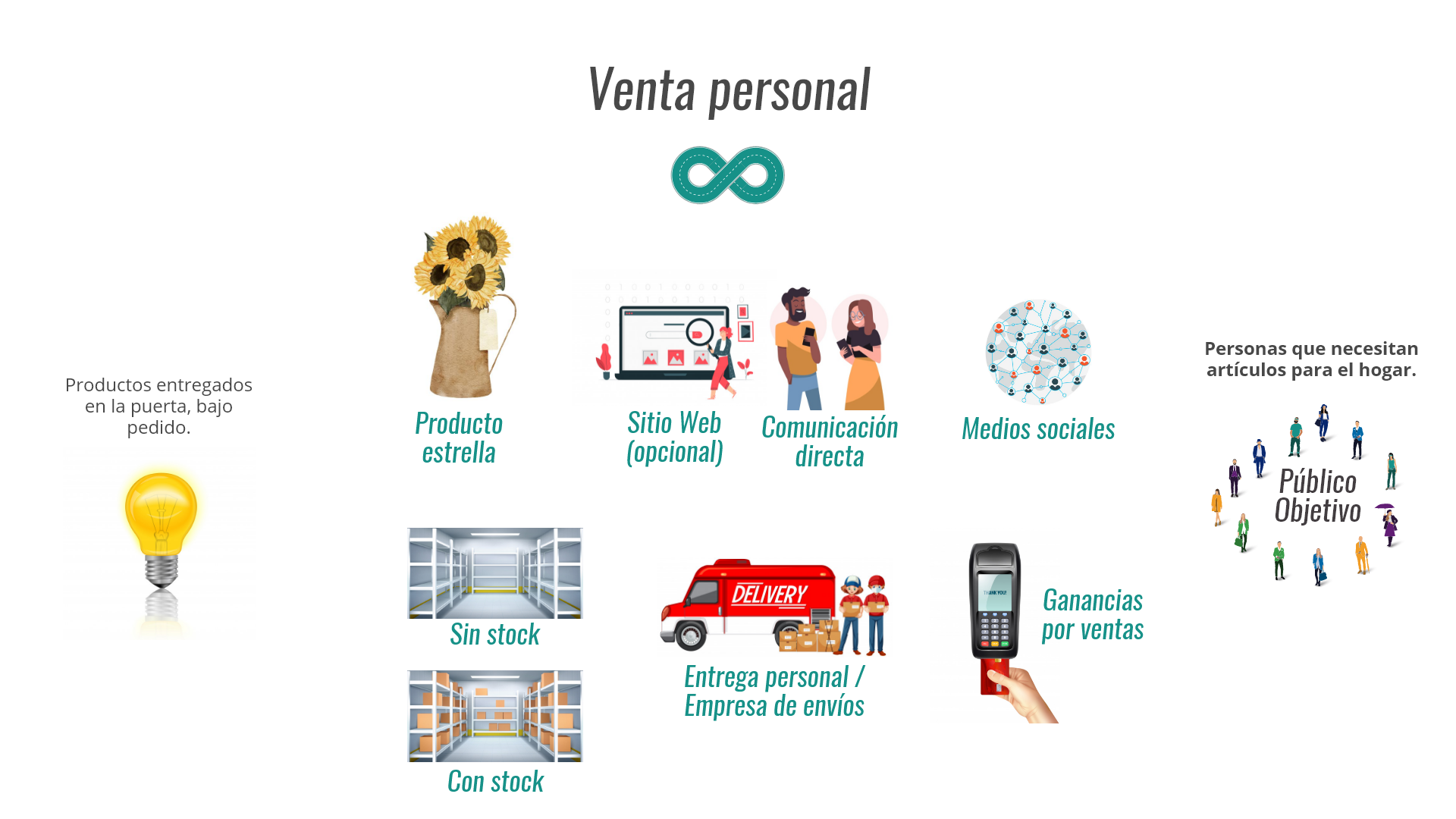 Modelo-negocio-venta-personal - Oswaldo Vera